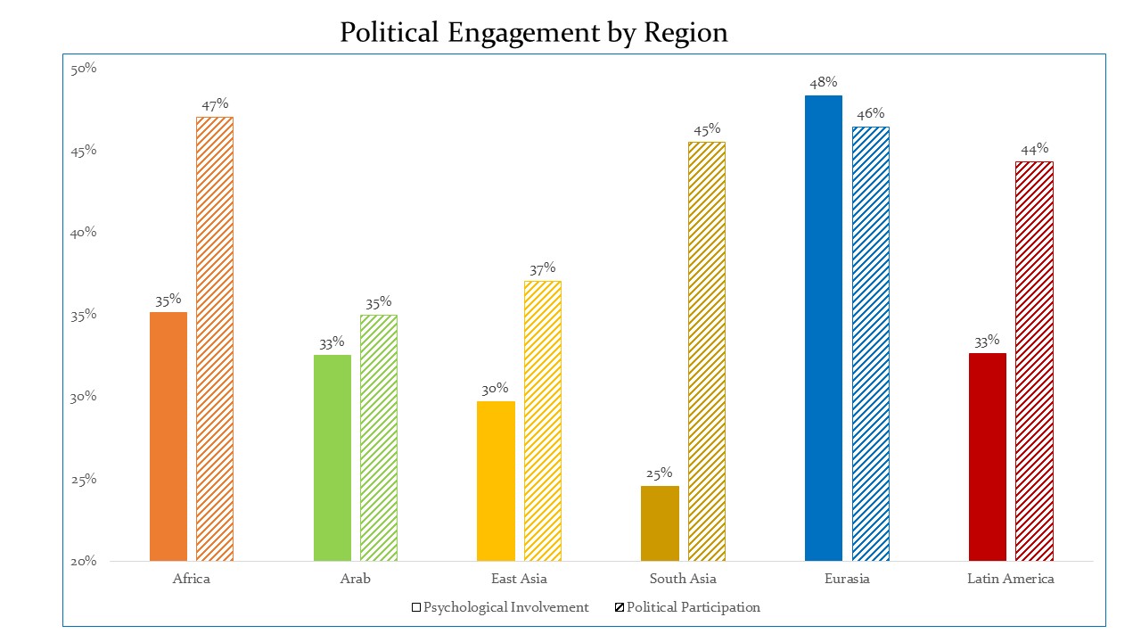 Global Barometer Surveys